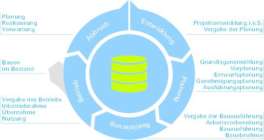 Building Information Modeling - Deutsche BauZeitschrift