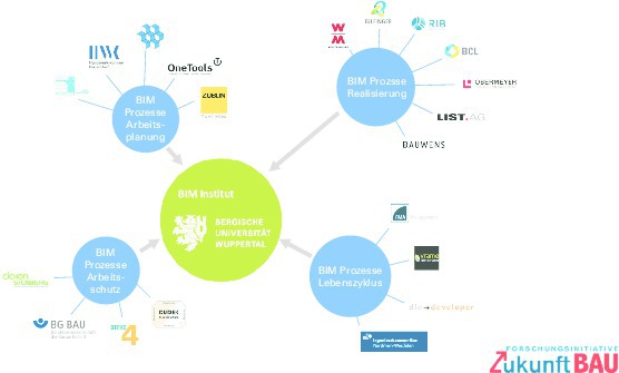 Building Information Modeling - Deutsche BauZeitschrift