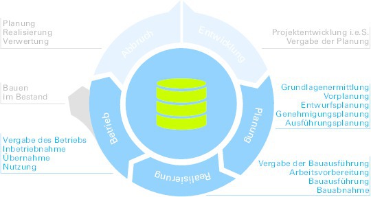 Building Information Modeling - Deutsche BauZeitschrift