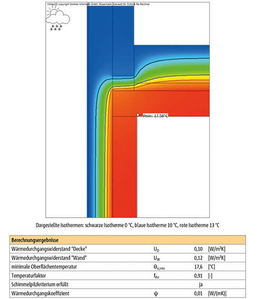 Deutsche BauZeitschrift – die Architekturfachzeitschrift
