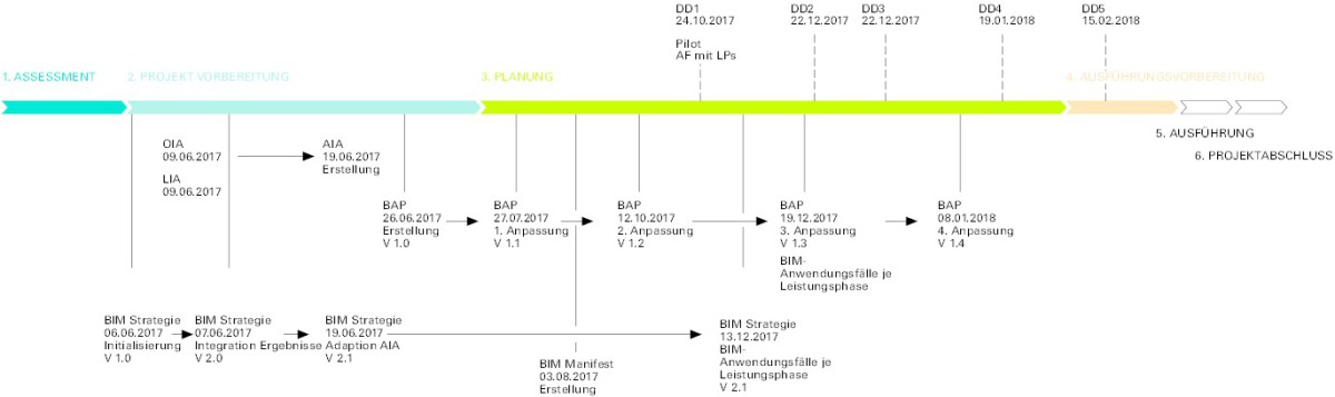 FMZ Leinefelde - Deutsche BauZeitschrift