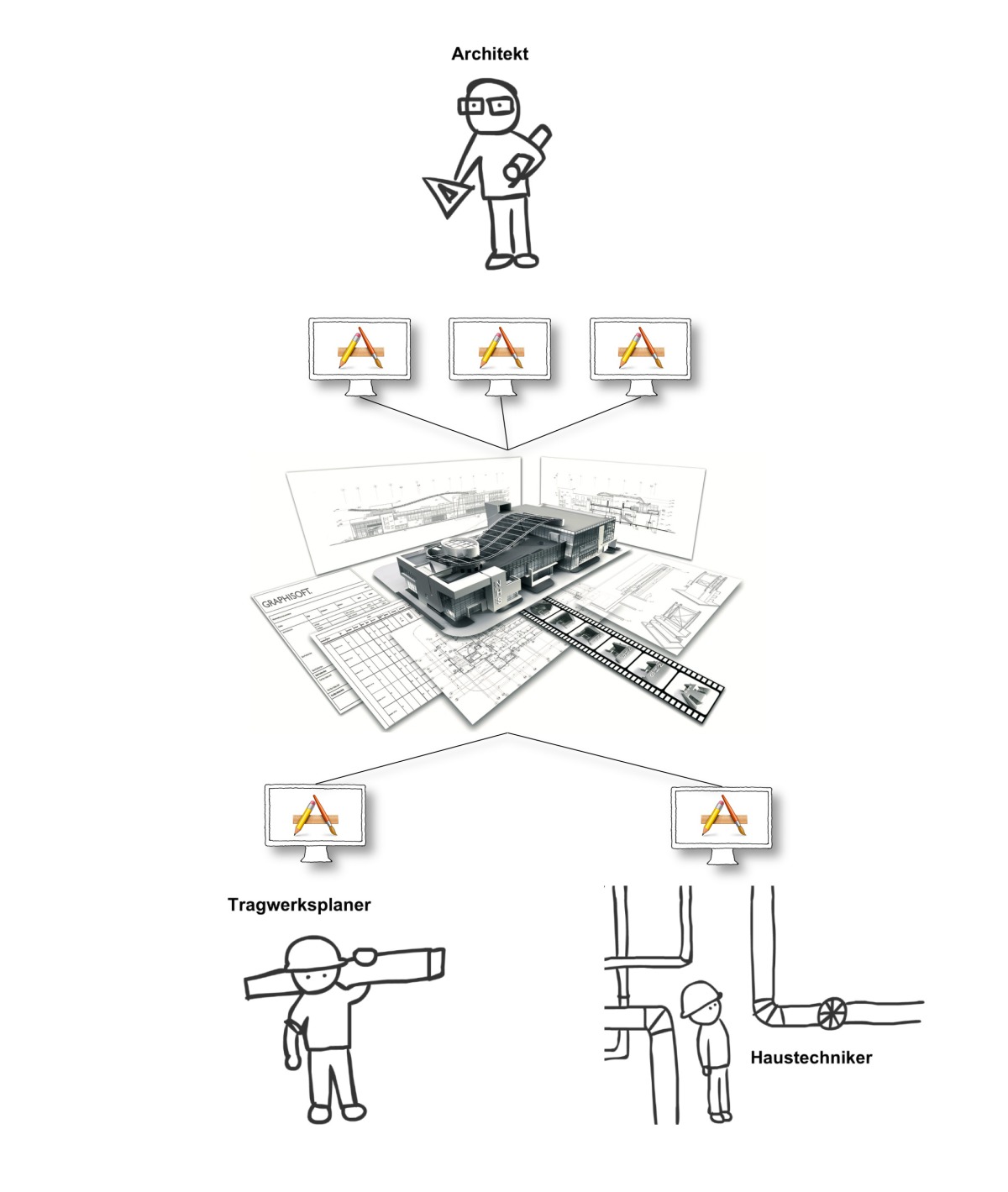 Open vs. Closed BIM. Was lohnt sich für mich? - Deutsche BauZeitschrift