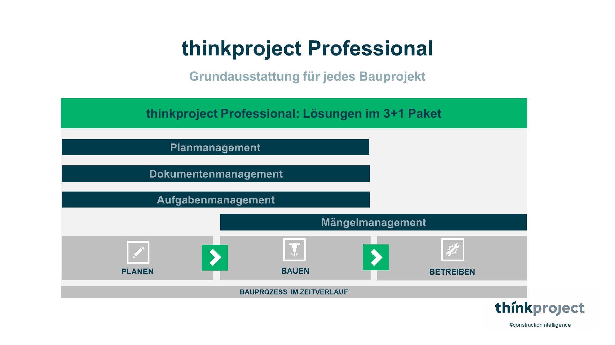 Die Projektplattform tpCDE - thinkproject Professional - Deutsche BauZeitschrift