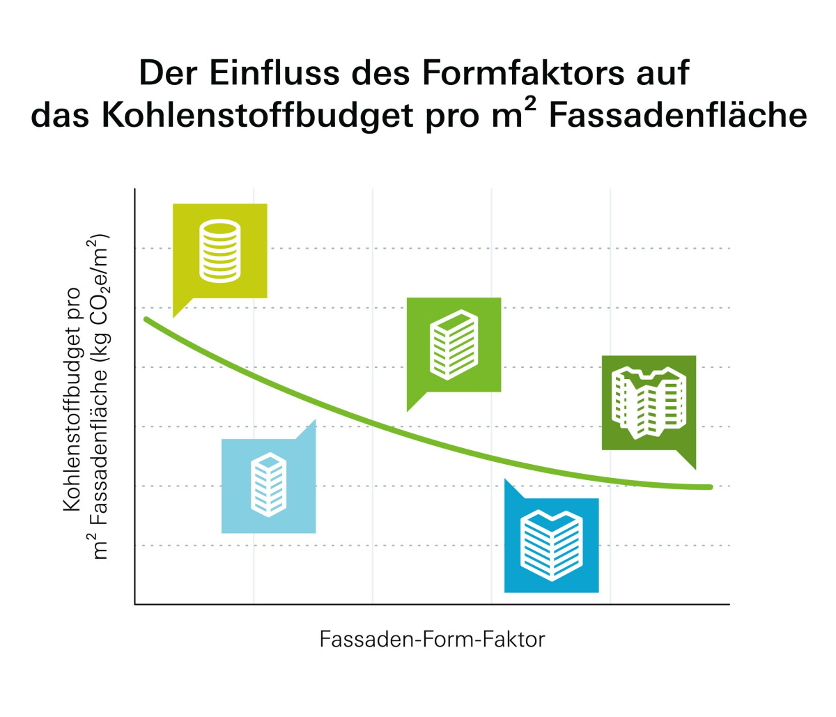 Design to Decarb - Deutsche BauZeitschrift – die Architekturfachzeitschrift
