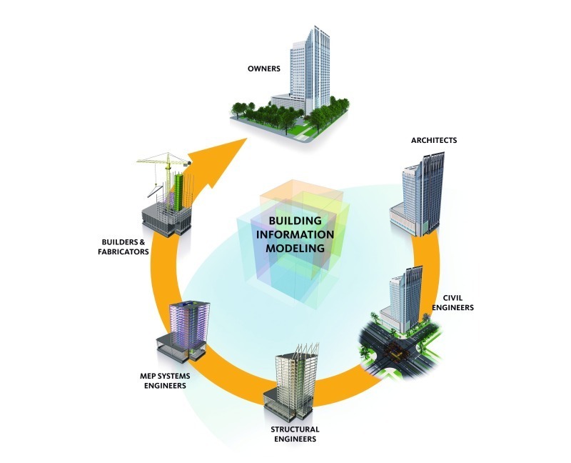 Alle Fäden in der Hand Neue Wege mit Building Information Modeling ...